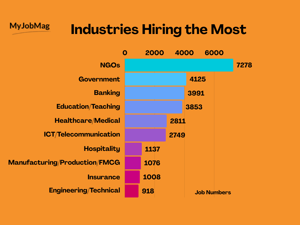 2025 Kenya Job Search Report | MyJobMag