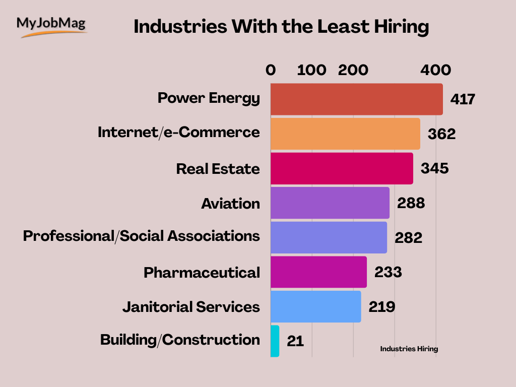 2025 Kenya Job Search Report | MyJobMag