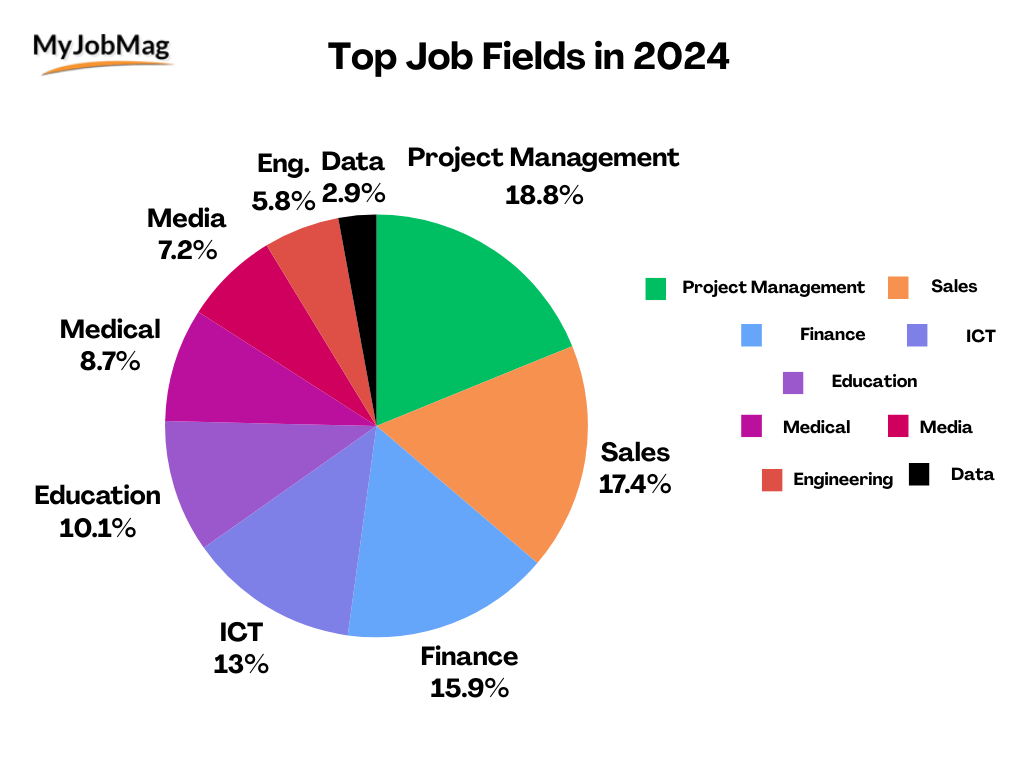 2025 Kenya Job Search Report | MyJobMag