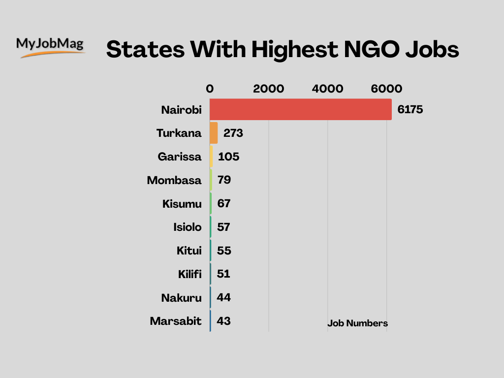 2025 Kenya Job Search Report | MyJobMag