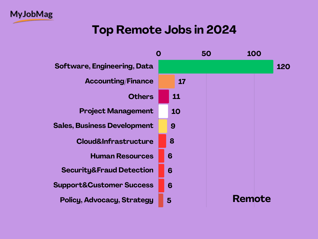2025 Kenya Job Search Report | MyJobMag