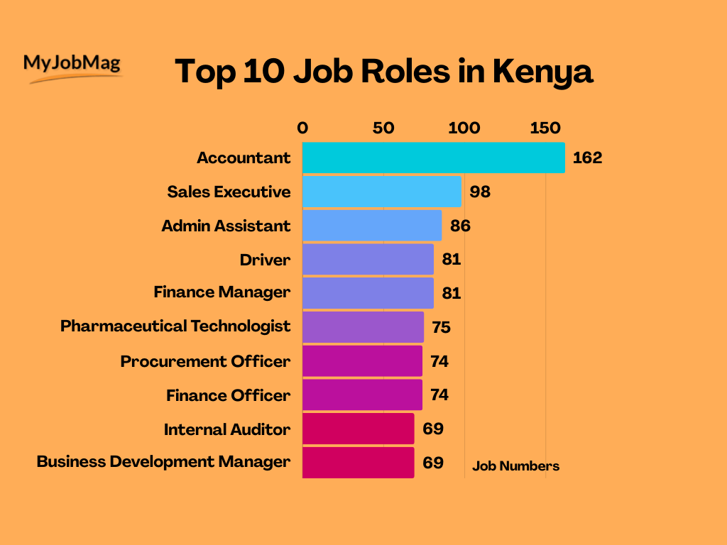 2025 Kenya Job Search Report | MyJobMag