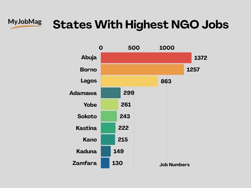 2026 Nigeria Job Search Report | MyJobMag