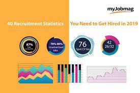 40 Recruitment Statistics You Need to Get Hired in 2022 | MyJobMag